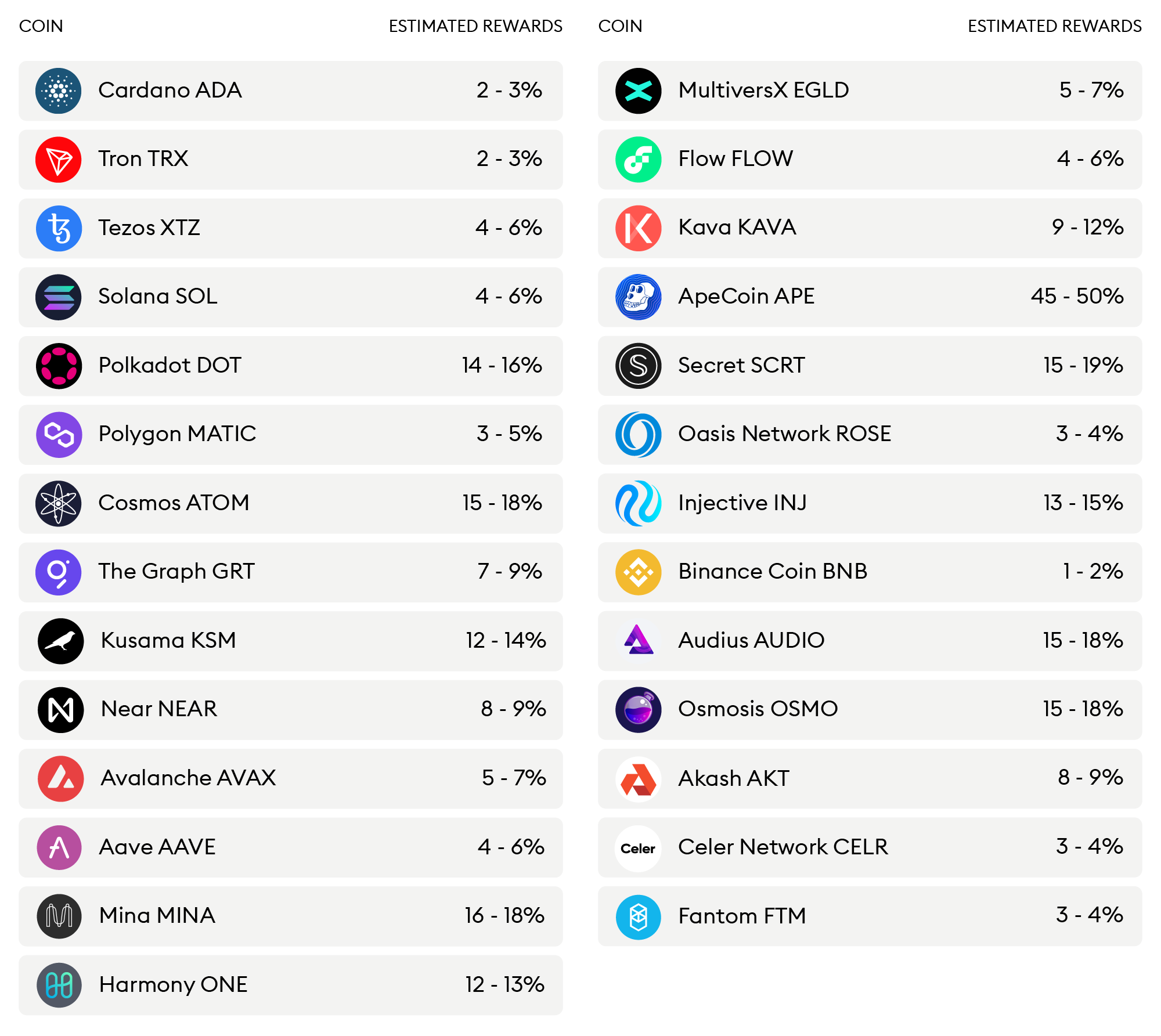 Ethereum (ETH) is now available to stake on Bitpanda